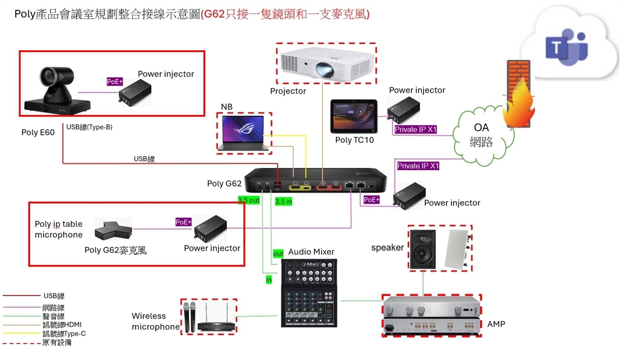 元騰揚昇 【視訊會議】